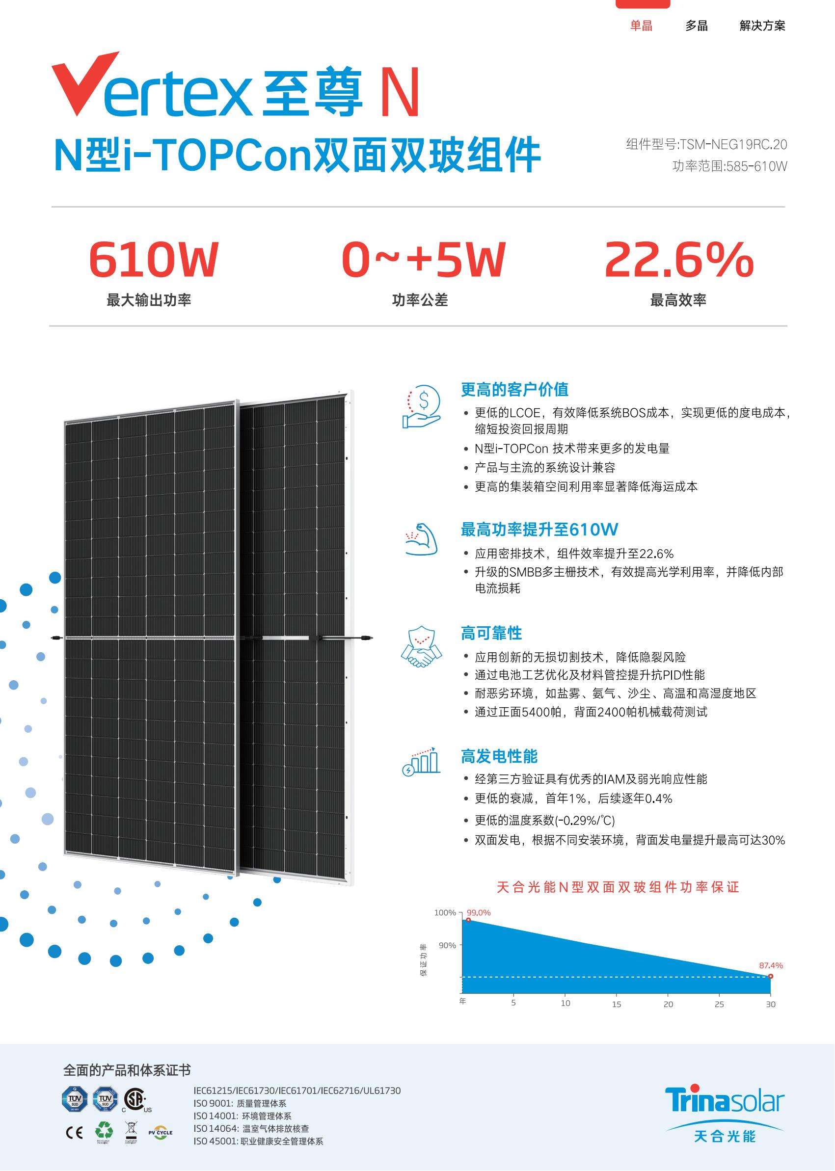 天合光能—至尊N型i-TOPCon双面双玻组件610W-单晶硅组件-青岛嘉利德智慧能源有限公司